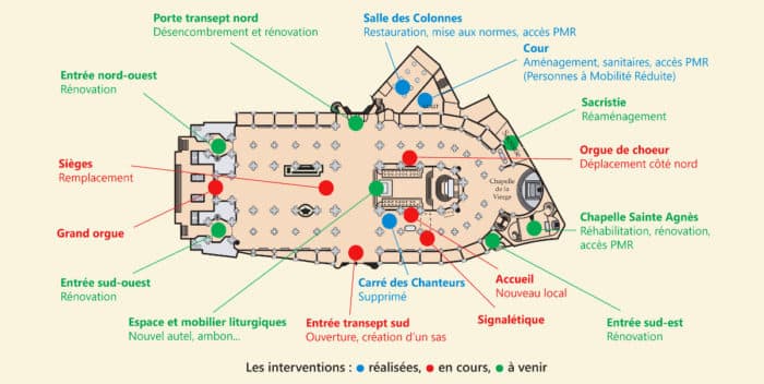 Les aménagements de Saint-Eustache - Eglise Saint Eustache